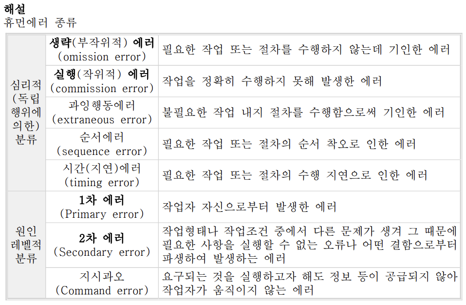 산업안전기사 필답 서술형(201~250) 해설 | 모두CBT